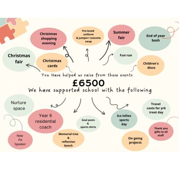 Fundraising and PTA - Round Hill Primary School